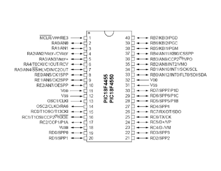 Pic18f4550 Pinout | PDF