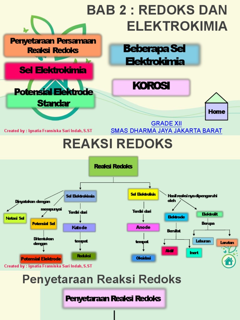 Bab 2 Redoks Dan Elektrokimia | PDF