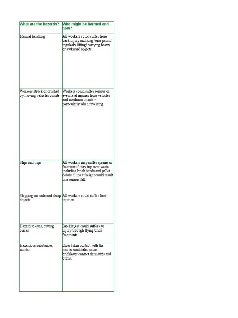 Example Risk Assessment For Contract Bricklayers - HSE For Northern ...