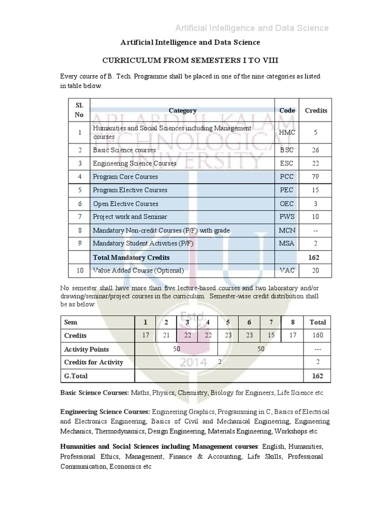 B.Tech in AI and Data Science | PDF | Thesis | Evaluation
