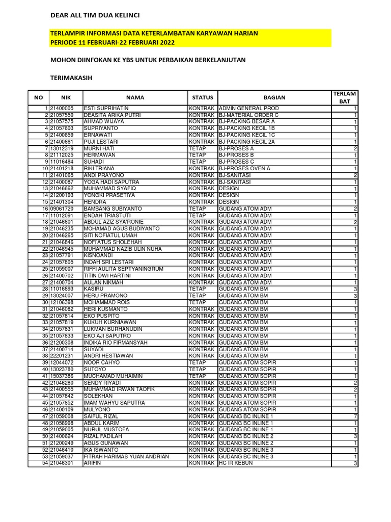 Data Terlambat Periode Februari 2 | PDF