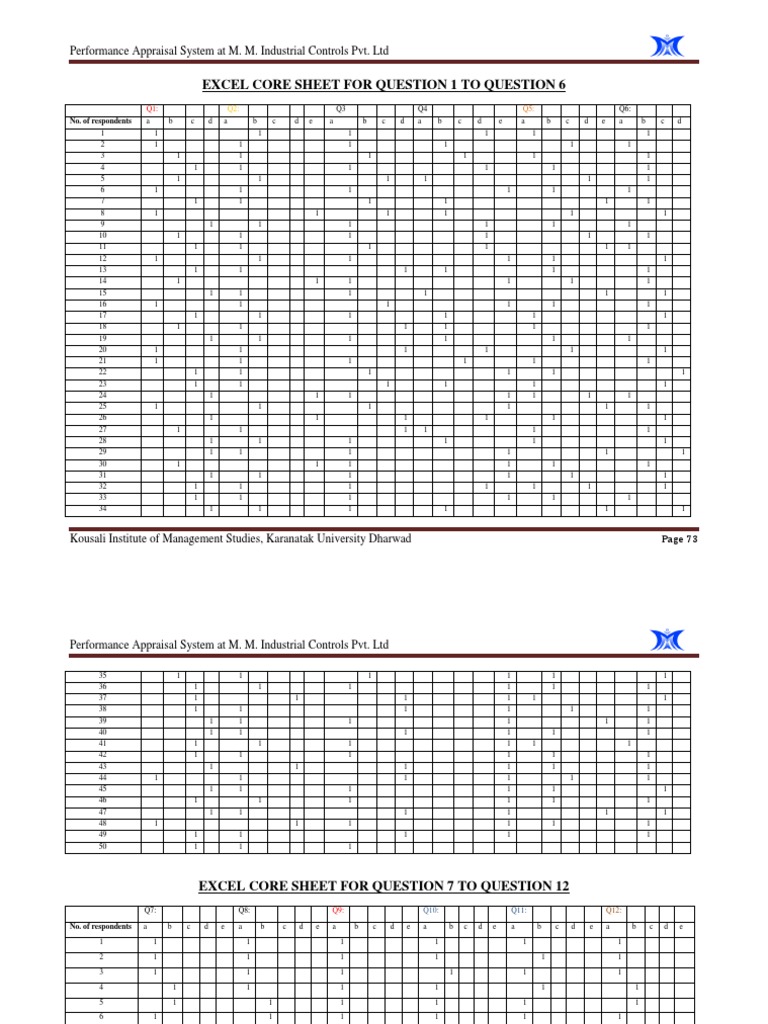 Excel Core Sheet For Question 1 To Question 6: Performance Appraisal ...