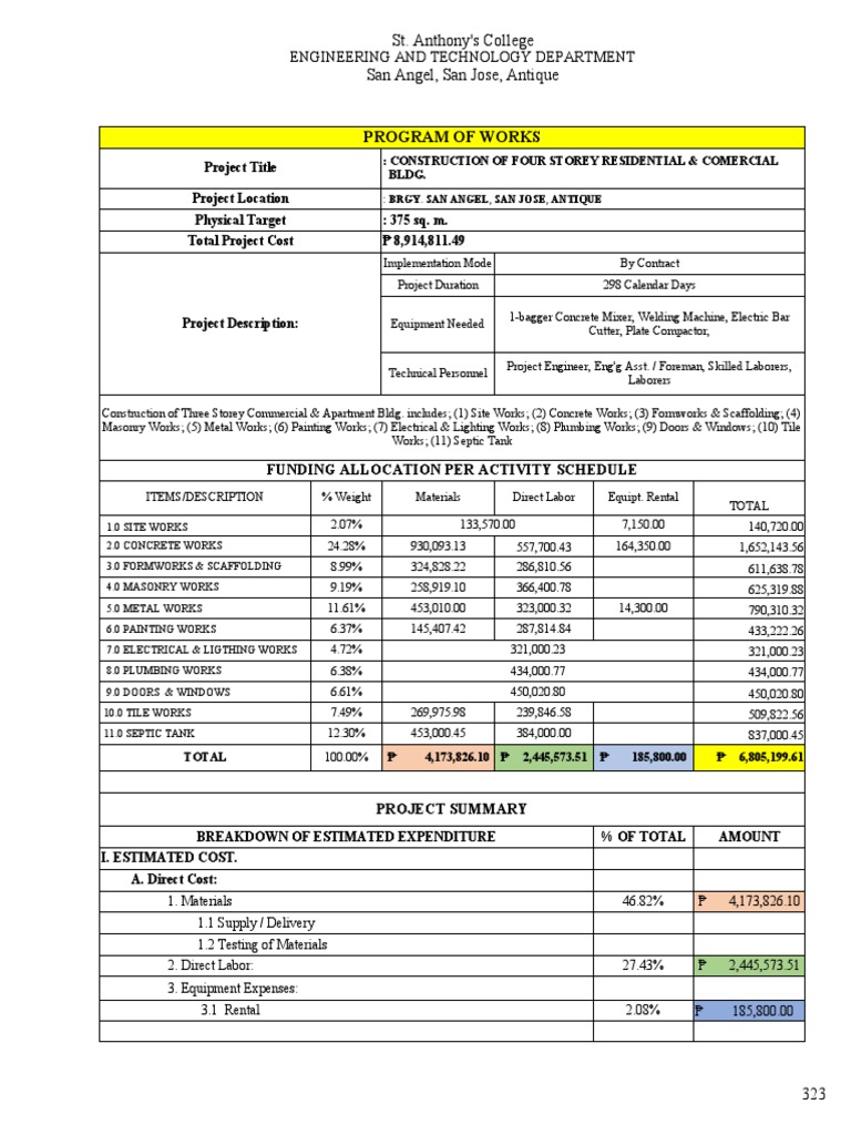 Program of Works: Engineering and Technology Department | PDF ...