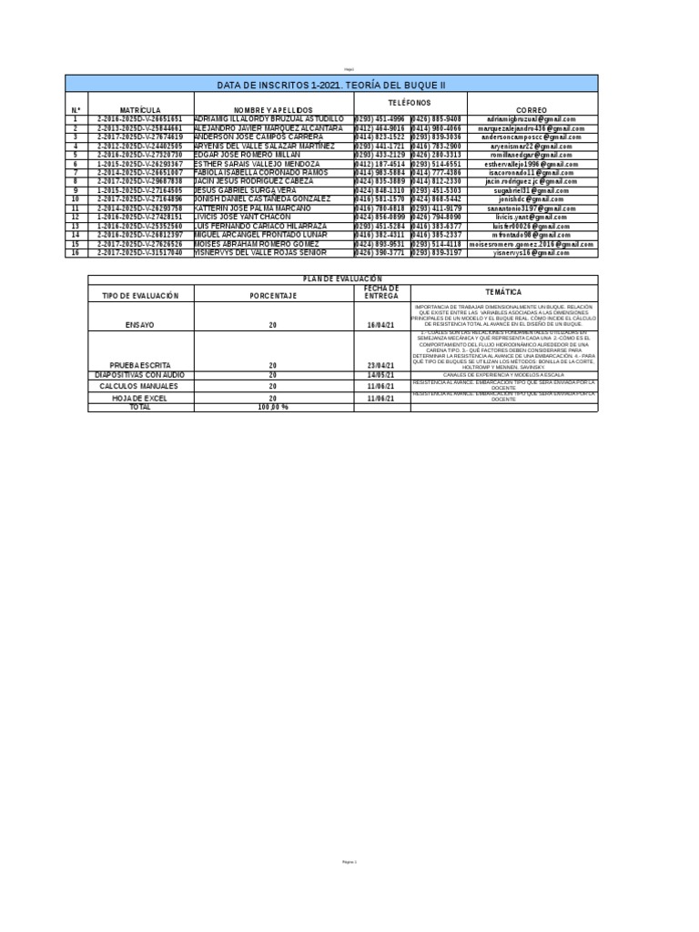 Data Teoria Del Buque Ii | PDF