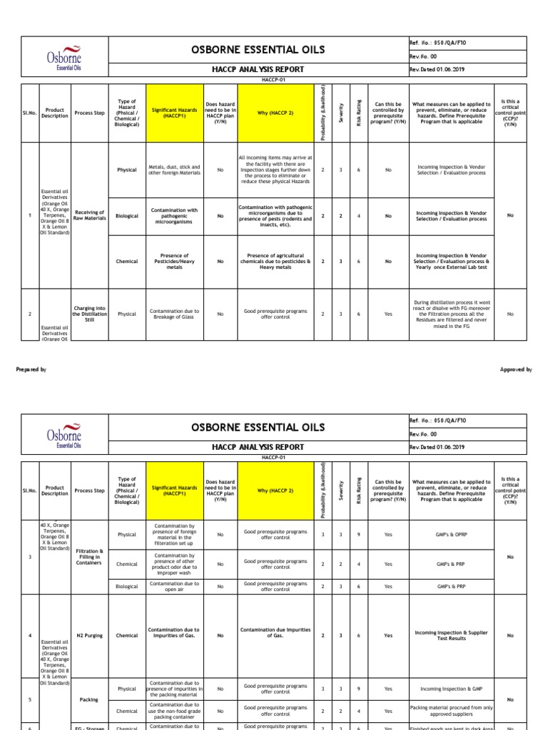 Allergen Risk Assessment Analysis Report-Stagewise | PDF | Hazard ...