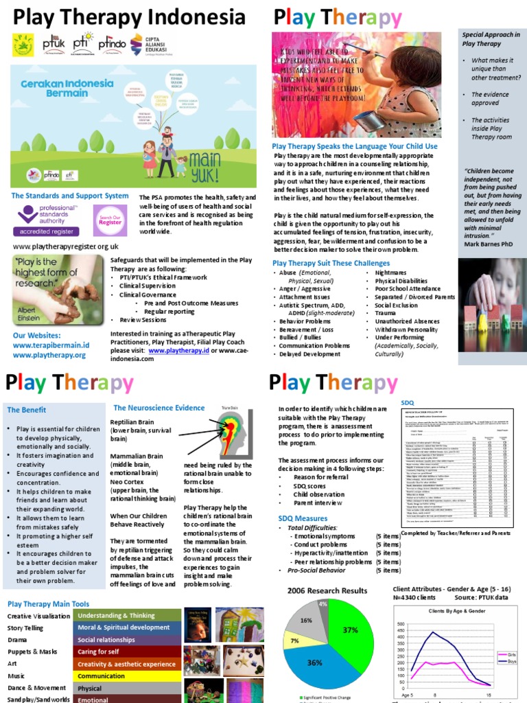 Play Therapy Indonesia Flyer | PDF | Play Therapy | Applied Psychology