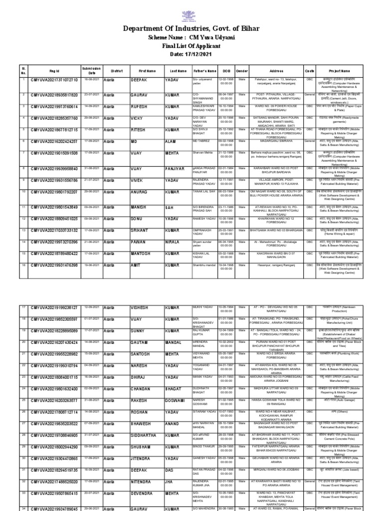 CM Yuva Udyami Final | PDF