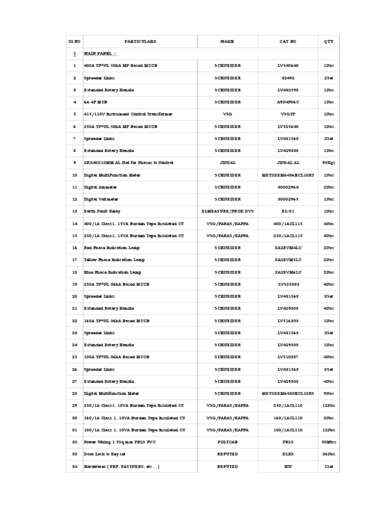 Bill of Materials for Electrical Panels including Main Panel, UPS Panel ...