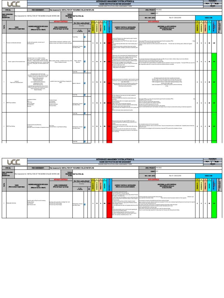 Without Controls With Controls: High LOW | PDF | Personal Protective ...