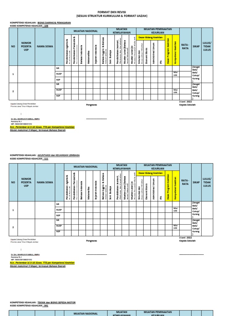 Format DKN 2022 | PDF