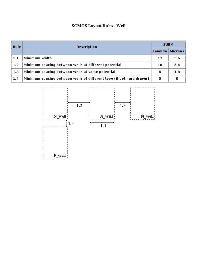 SCMOS Layout Rules - Well | PDF | Capacitor | Mosfet