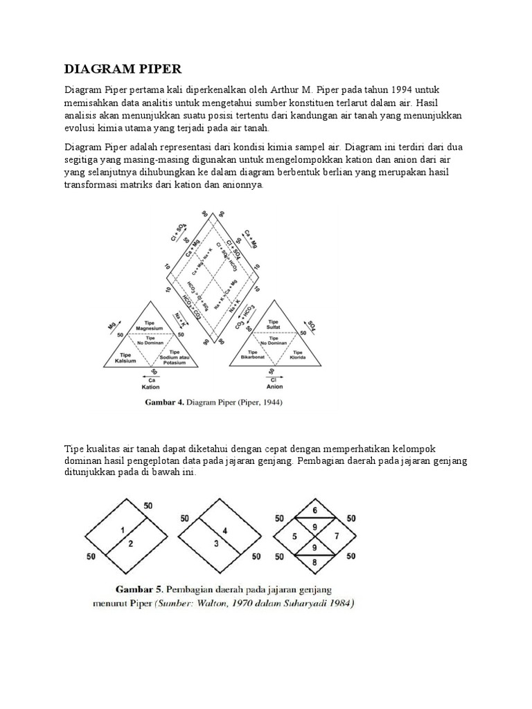 Diagram Piper | PDF