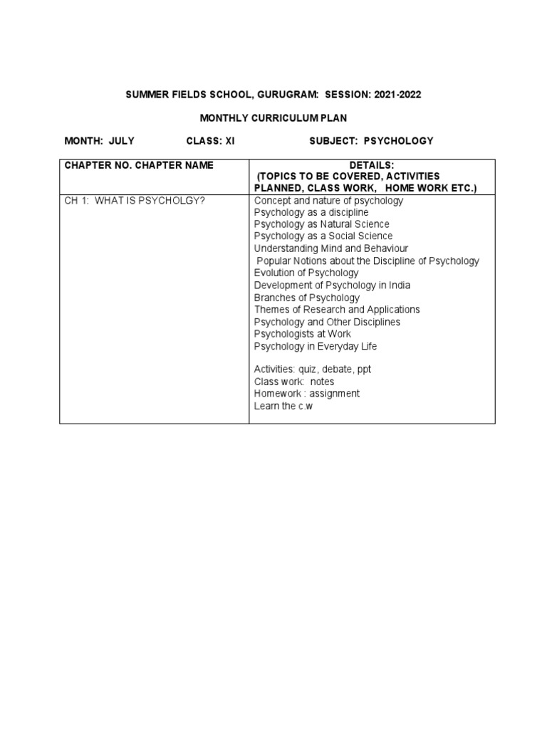 XI PSY Micro Plan Psy CH 1-9 | PDF | Psychology | Learning