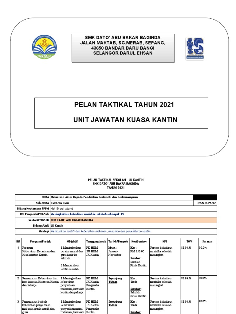Jadual 2 - Pelan Taktikal Unit Kantin 2021 | PDF