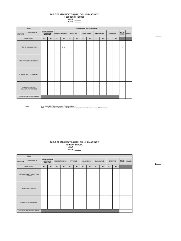 JSU English Language Table of Specification | PDF | Cognitive Science ...