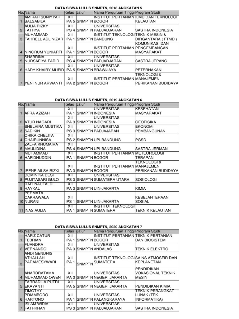 Judul Data Siswa SNMPTN | PDF
