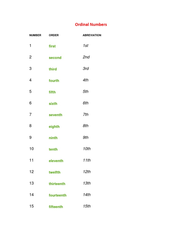 Ordinal Numbers and Dates | PDF
