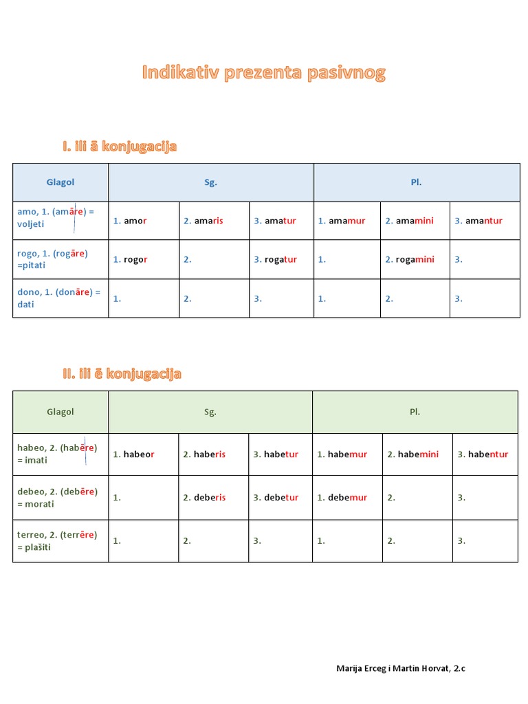 Indikativ Prezenta Pasivnog Vježba Gramatike | PDF