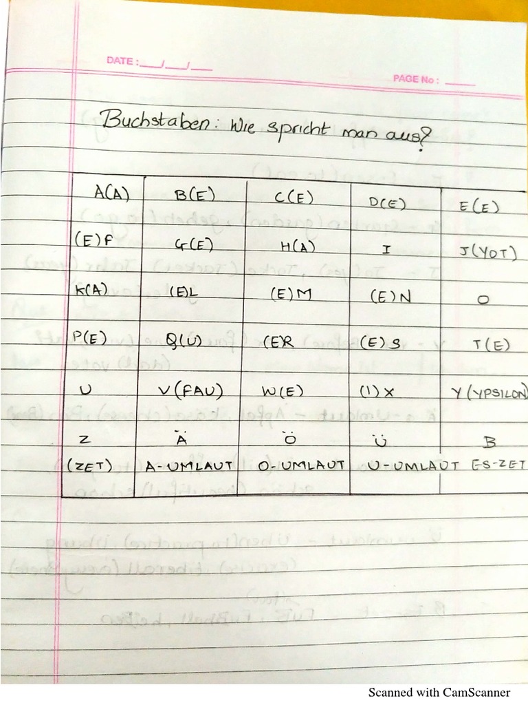 German Notes For Sem 1 | PDF