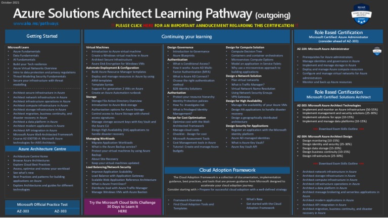 Azure Solutions Architect Learning Pathway | PDF | Microsoft Azure ...