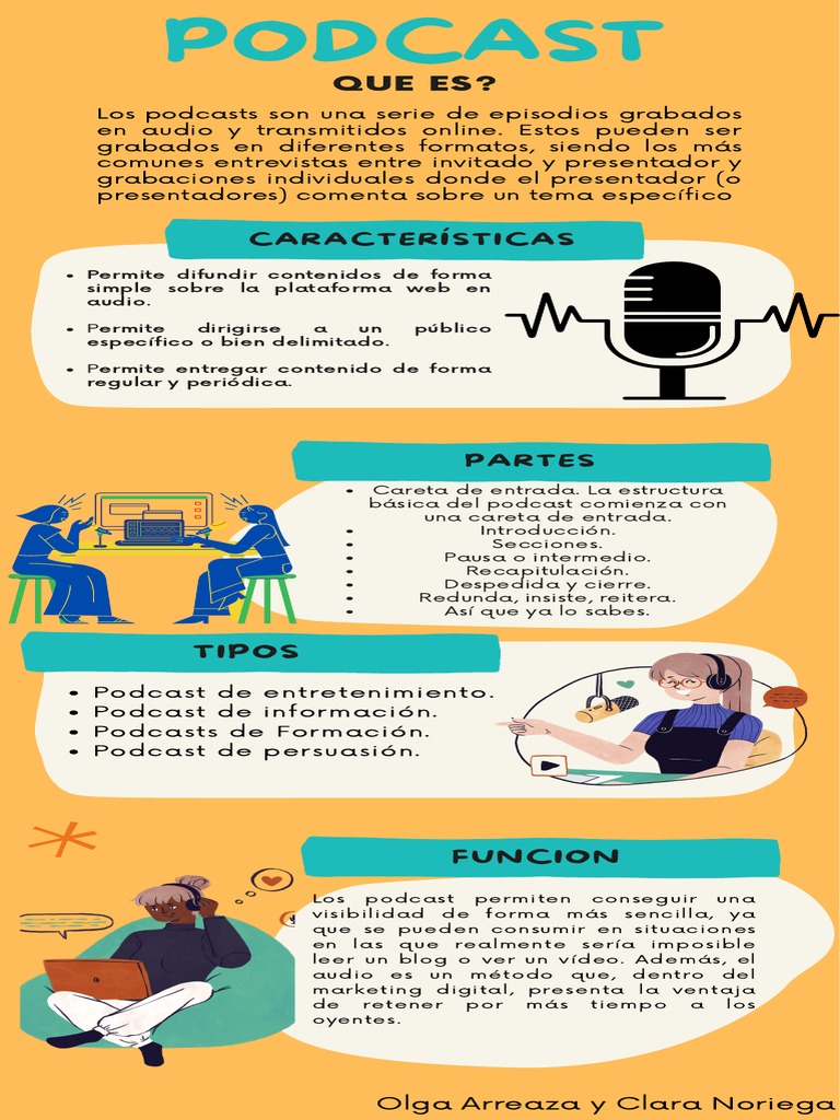 Estructura y Tipos de Podcast | PDF