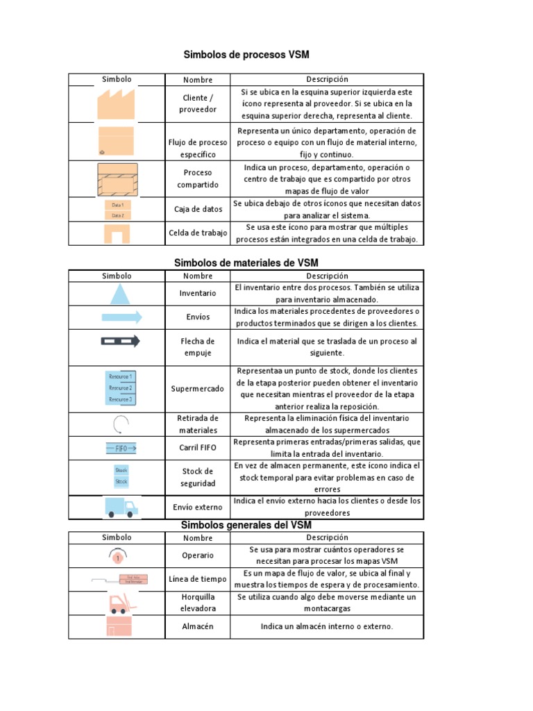 Simbolos VSM | PDF