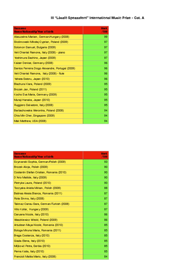 A Jury List Complete | PDF