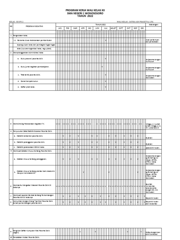 Program Kerja Wali Kelas XII IPS 2 | PDF