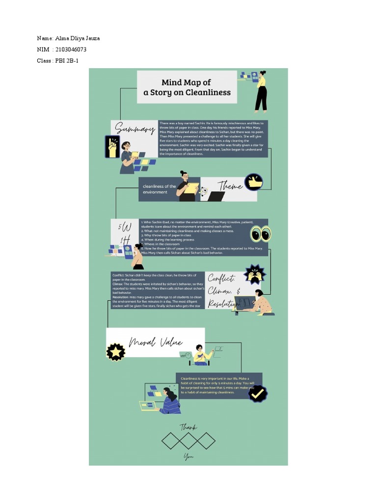Mind Map Short Story | PDF