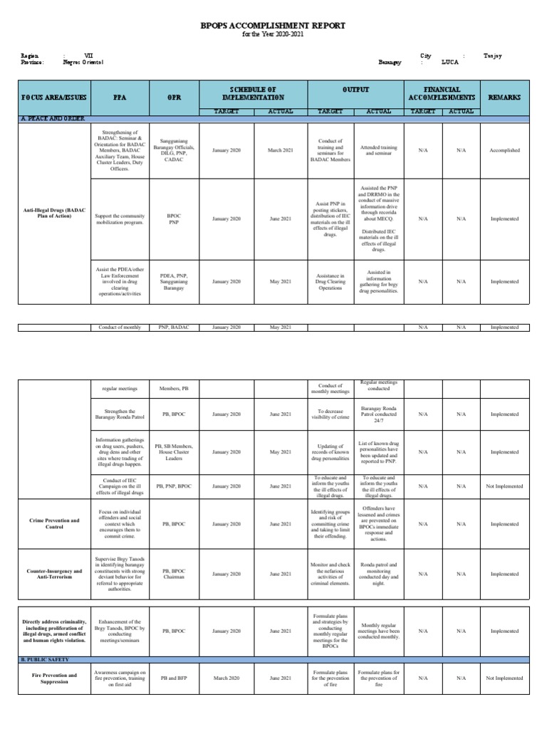 BPOPS Accomplishment Report 2021 | PDF | Crime & Violence | Crimes