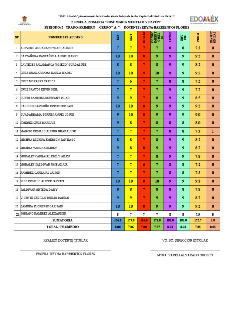 Formato de Concentrado de Calificaciones Periodo 2. Rey | PDF