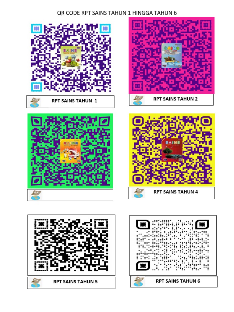 RPT QR CODE Sains | PDF