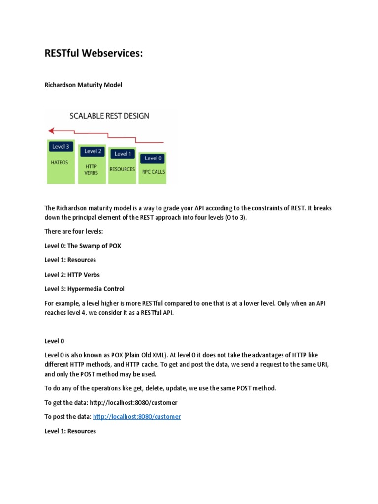 Restful Webservices:: Richardson Maturity Model | PDF | Business ...