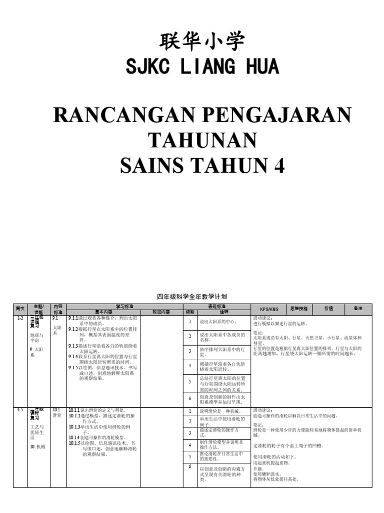 RPT SN Tahun 4 SJKC | PDF