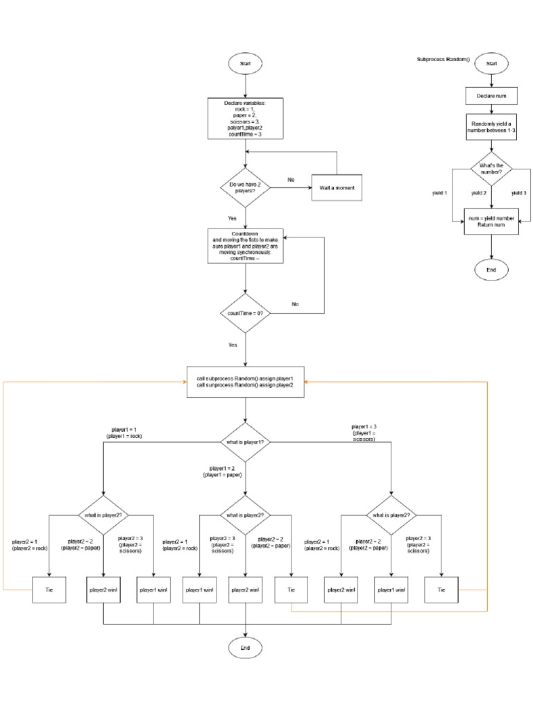 Combine Flowchart Rock Paper Scissor | PDF