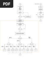 Combine Flowchart Rock Paper Scissor | PDF