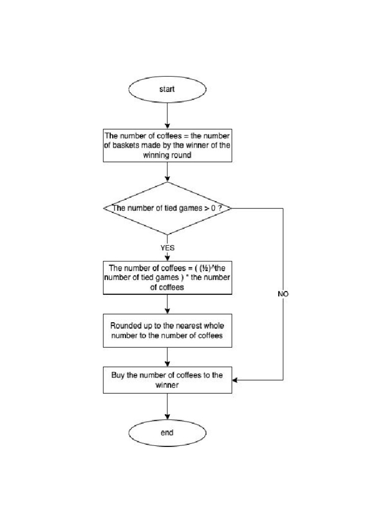 Coffee Flowchart Basketball | PDF