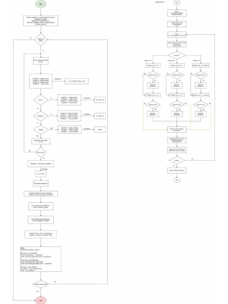 Combained Flowchart Paint Estimator | PDF