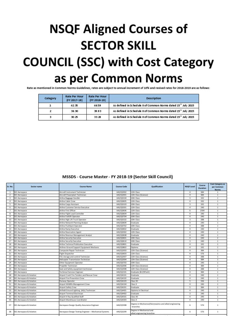 NSQF Aligned Courses of Sector Skill COUNCIL (SSC) With Cost Category ...