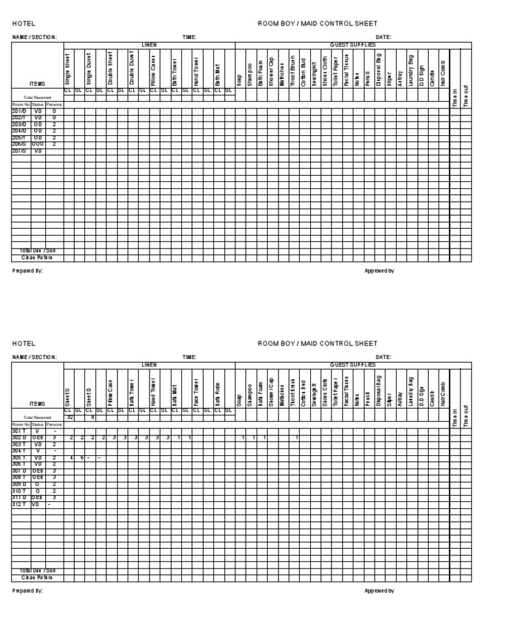 Hotel Room Boy / Maid Control Sheet: Name / Section: Time: Date: Linen ...
