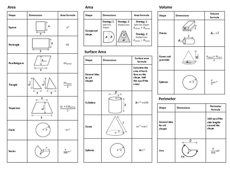 Area Surface Area and Volume Knowledge Organiser | PDF | Area ...