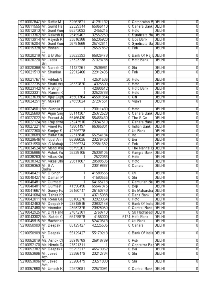 Ultra Hni Data 2 | PDF | Financial Services Companies | Economy Of India