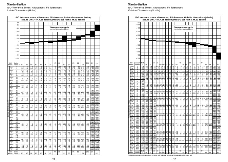 Toleranslar Ingilizce | PDF | Engineering Tolerance | Procedural Knowledge