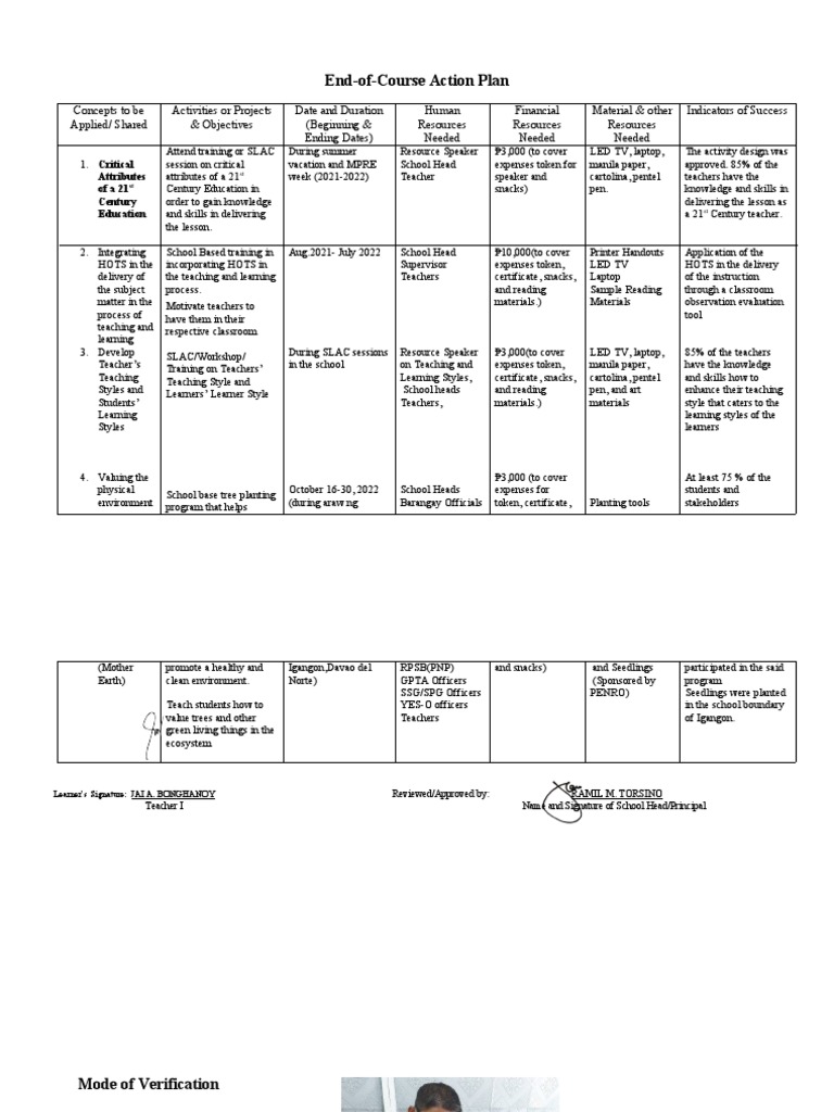 End-of-Course Action Plan: Attributes Ofa21 Century Education | PDF ...