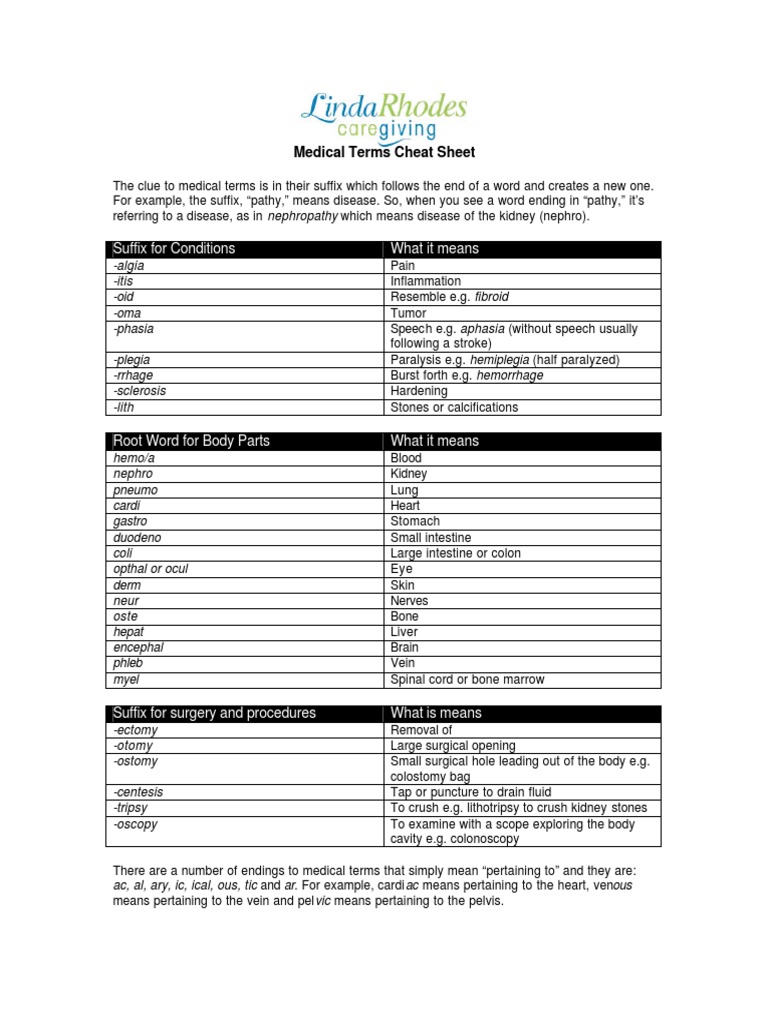 Suffix For Conditions What It Means: Medical Terms Cheat Sheet | PDF ...