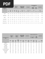 Wood Species Specific Gravity Chart | PDF | Spruce | Wood