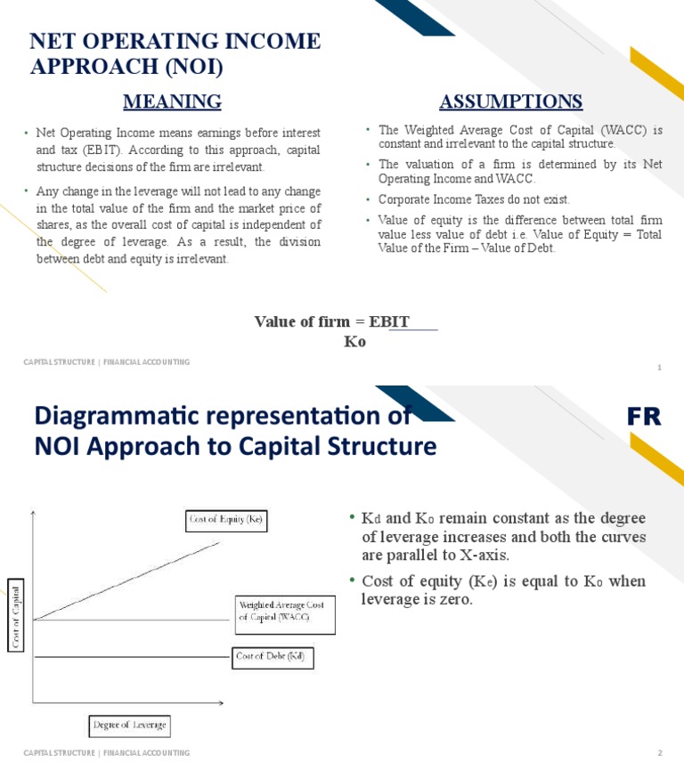 Net Operating Income Approach (Noi) : Meaning Assumptions | PDF