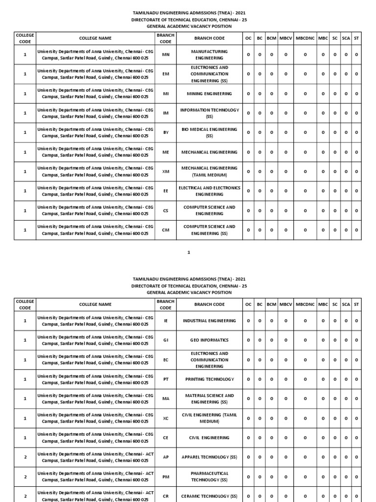 General Academic Vacancy Position | PDF | Engineering | Computer Science