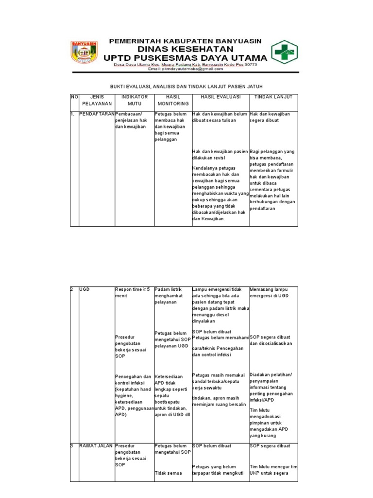 Bukti Evaluasi Dan Tindak Lanjut Pasien Jatuh | PDF