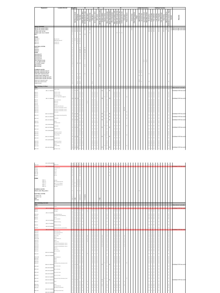 Ruby Hall BAS Point Schedule v1 | PDF | Building Engineering | Energy ...